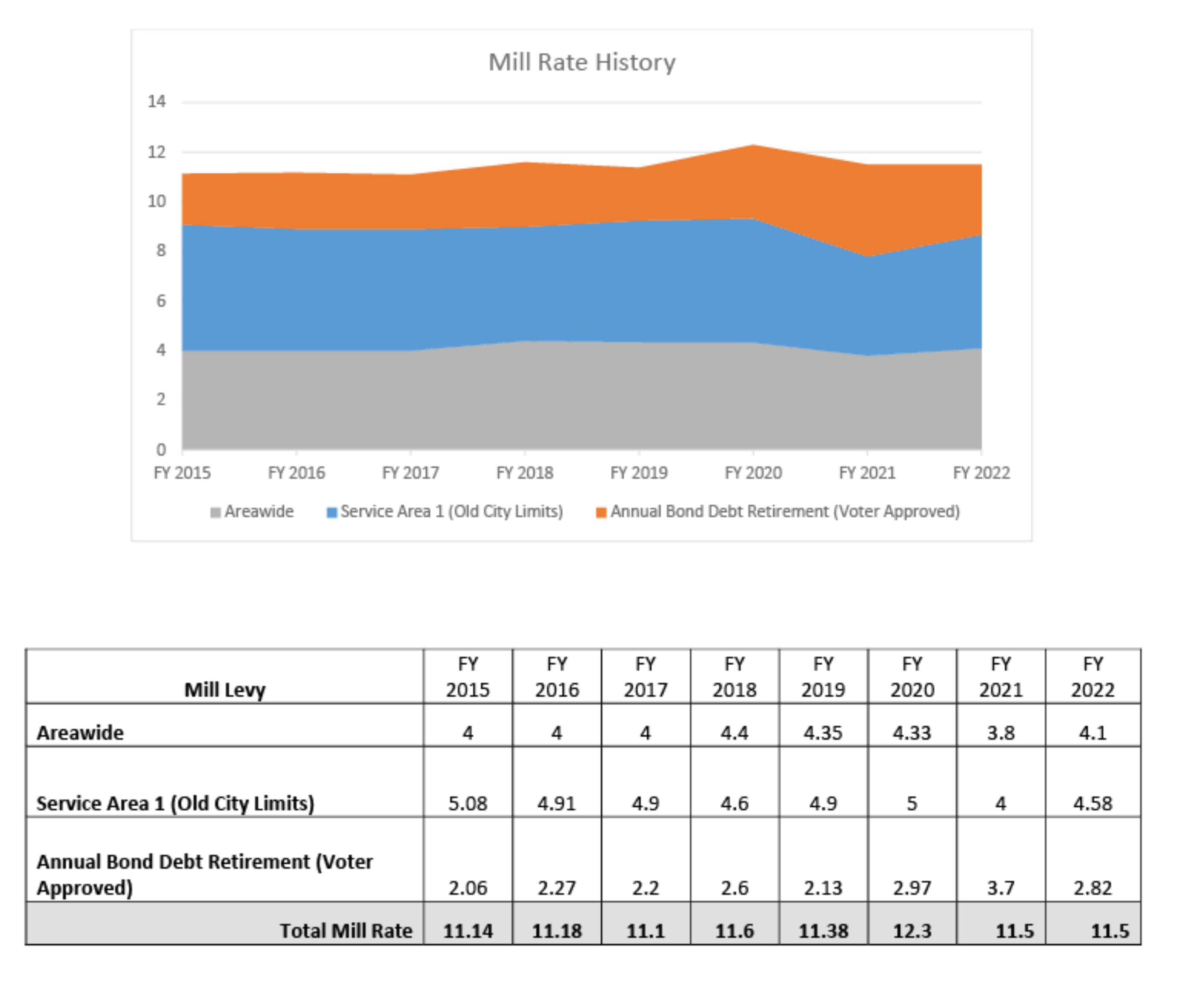 2021 Mill Rate Explanation and History | Petersburg Alaska